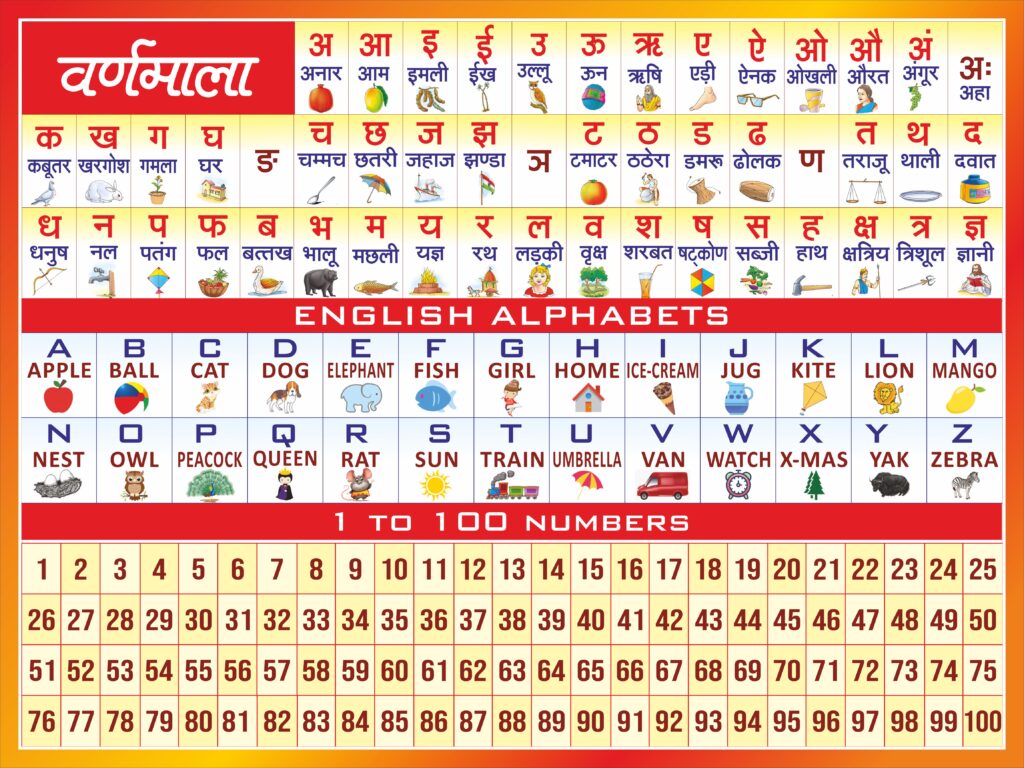 Alphabet School Chart CDR – AzaaDTech