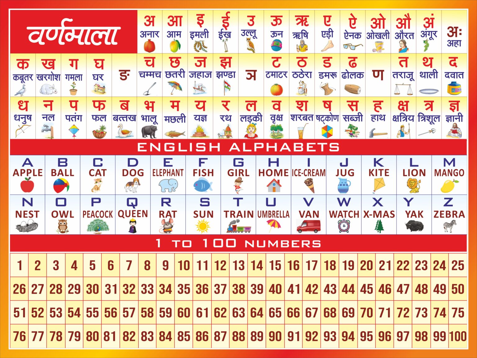 Alphabet School Chart CDR – AzaaDTech